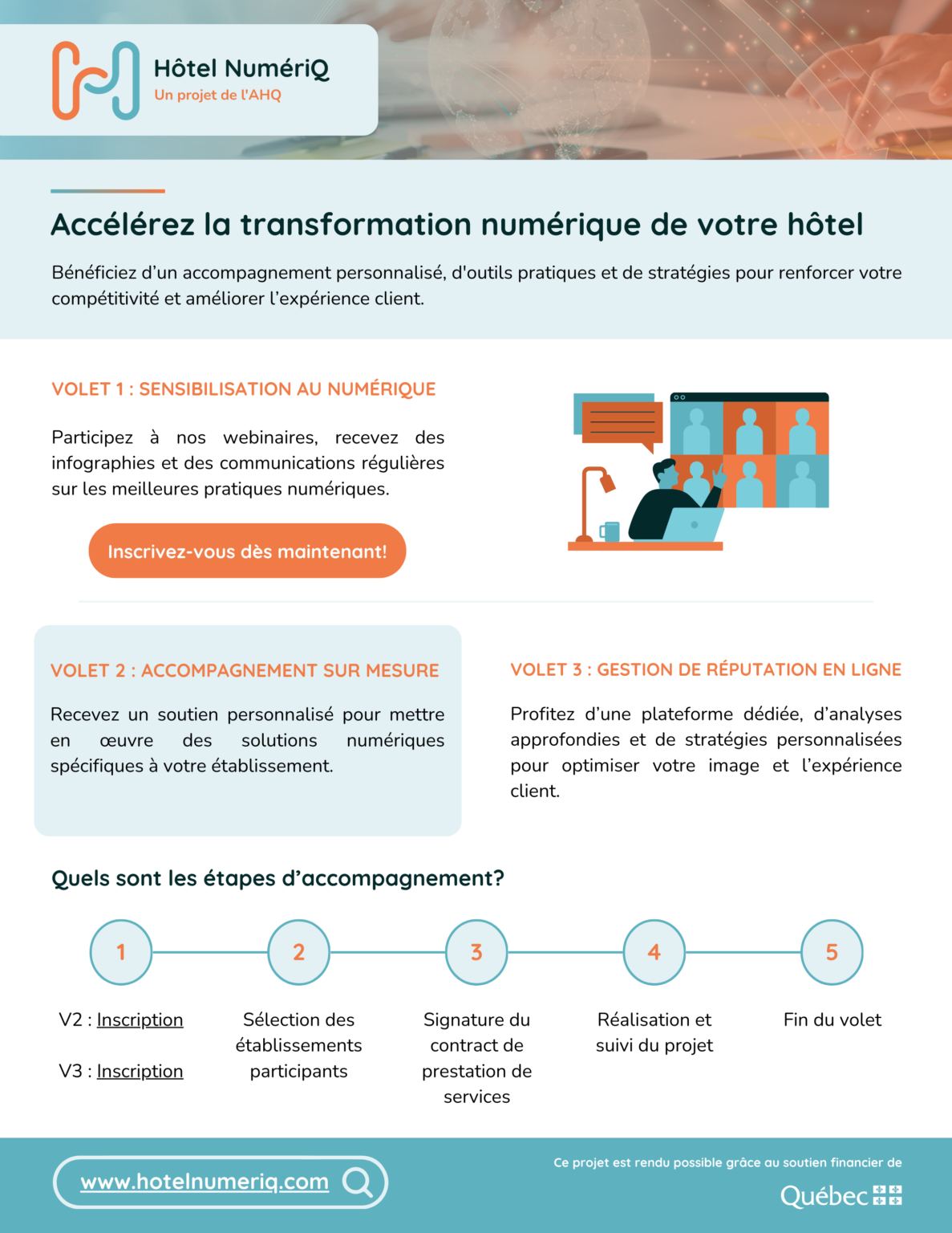 Hôtel NumériQ, un projet de l'AHQ - Hôtel Numériq